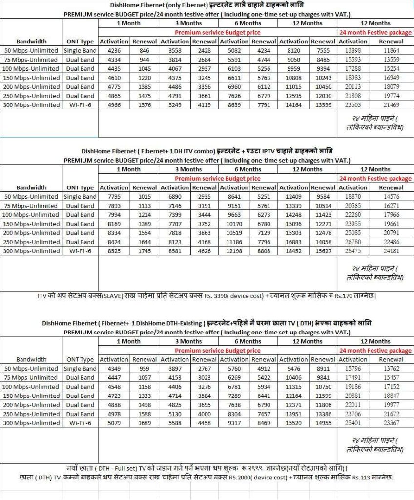 DishHome Internet Package Price List -Updated 2080 - Dinahu