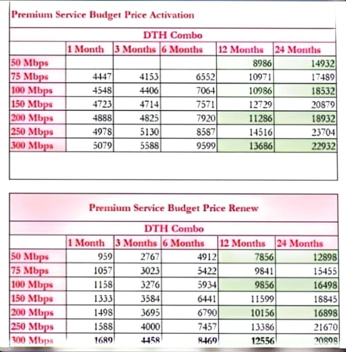 DishHome Internet Package Price List -Updated 2081 - Dinahu