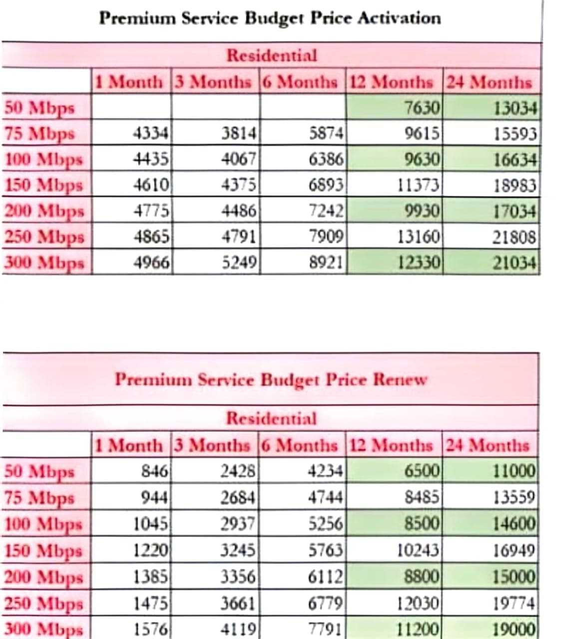 DishHome Internet Package Price List -Updated 2081 - Dinahu